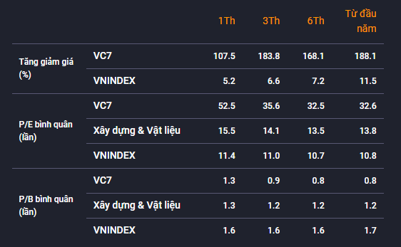 VC7: Dòng tiền tạo lập chưa "rút quân", phe gồng lãi bắt đầu lo sợ