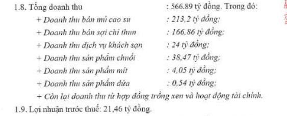 Dakruco tiếp tục thoái vốn DRI, lên kế hoạch lợi nhuận trước thuế tăng ...
