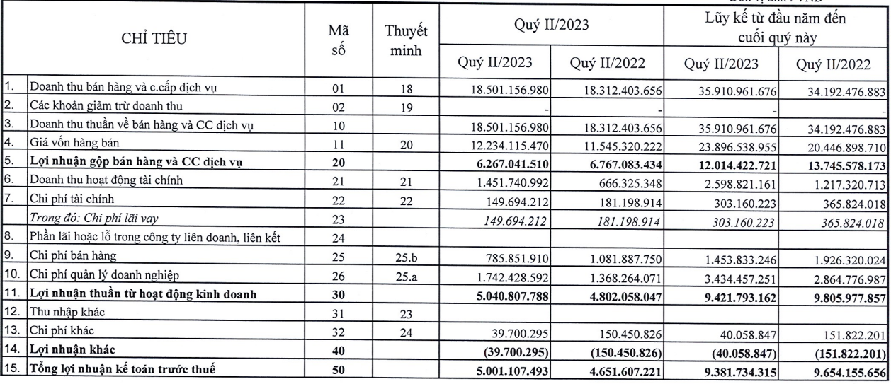 QNW: Cổ phiếu QNW không "nhúc nhích" suốt 7 tháng qua, Cấp thoát nước ...