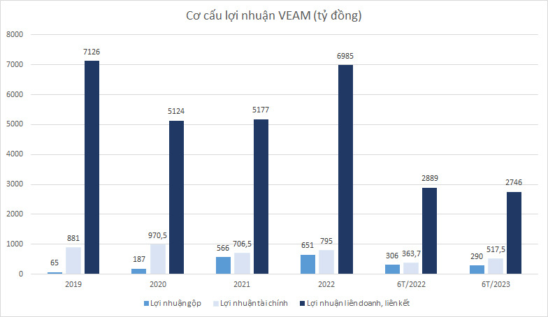 VEA: Soi kho tiền của VEAM giữa 'bão' tố tụng