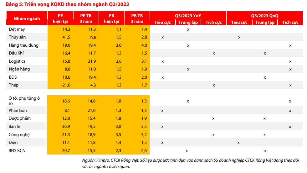 VDSC: 4 DN được dự báo tăng trưởng mạnh trong quý 3/2023 nhờ giá hàng ...
