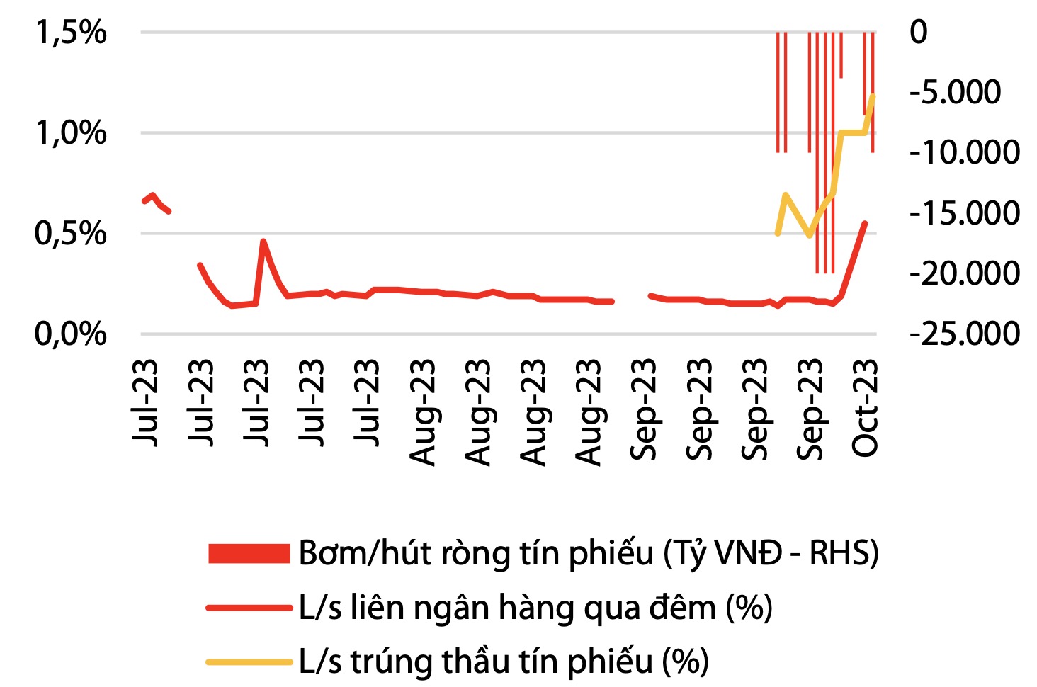 VDSC: Dư địa nới lỏng chính sách tiền tệ của Ngân hàng Nhà nước không ...