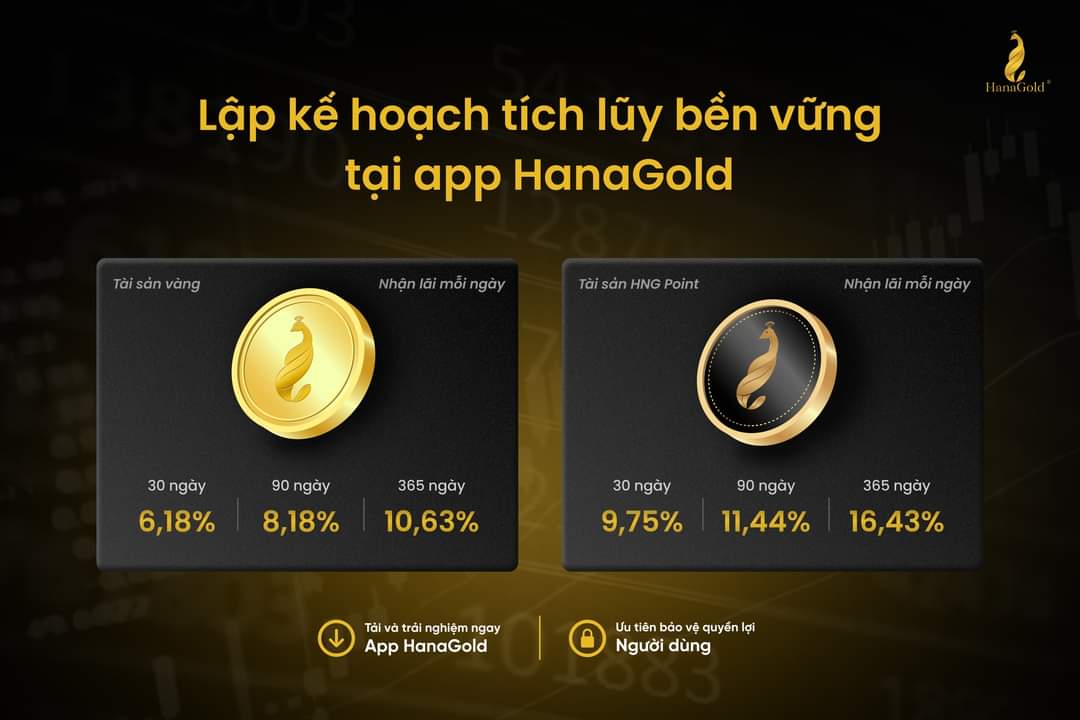 Ham lời, đầu tư vào mô hình huy động vàng trái pháp luật của Hana Gold ...
