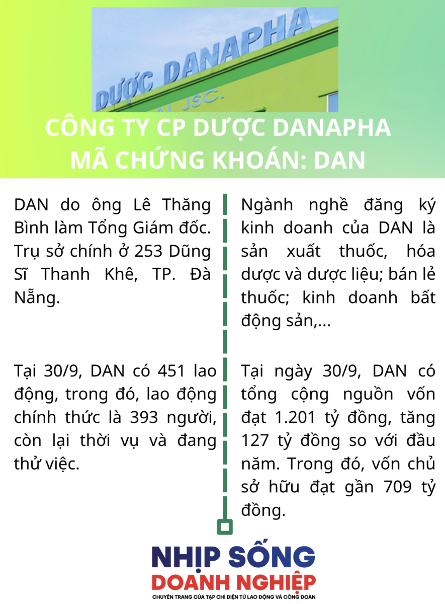 DAN: Dược Danapha làm ăn ra sao trước khi làm tòa văn phòng và căn hộ ...