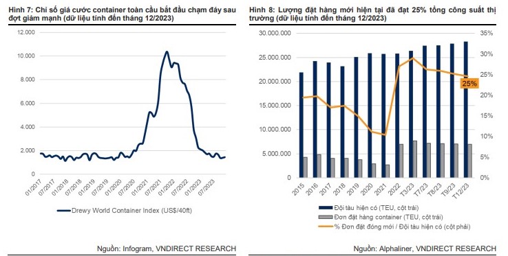 HAH: Ngành vận tải biển sẽ sớm phục hồi và triển vọng của HAH