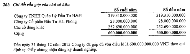 Đối tác quen của Tập đoàn IPA trong thương vụ "bán con" Nam Cần Thơ