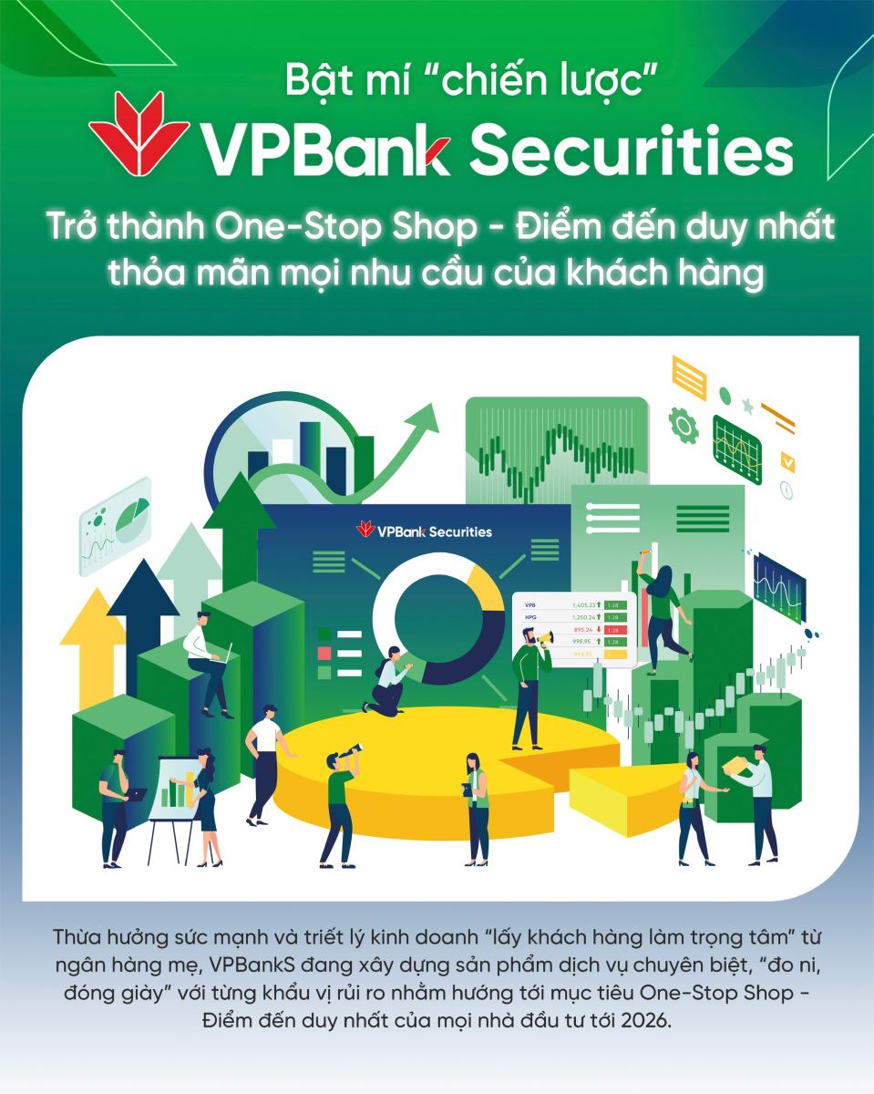 Bật mí “đặc sản” của VPBankS và tham vọng trở thành định chế tài chính ...