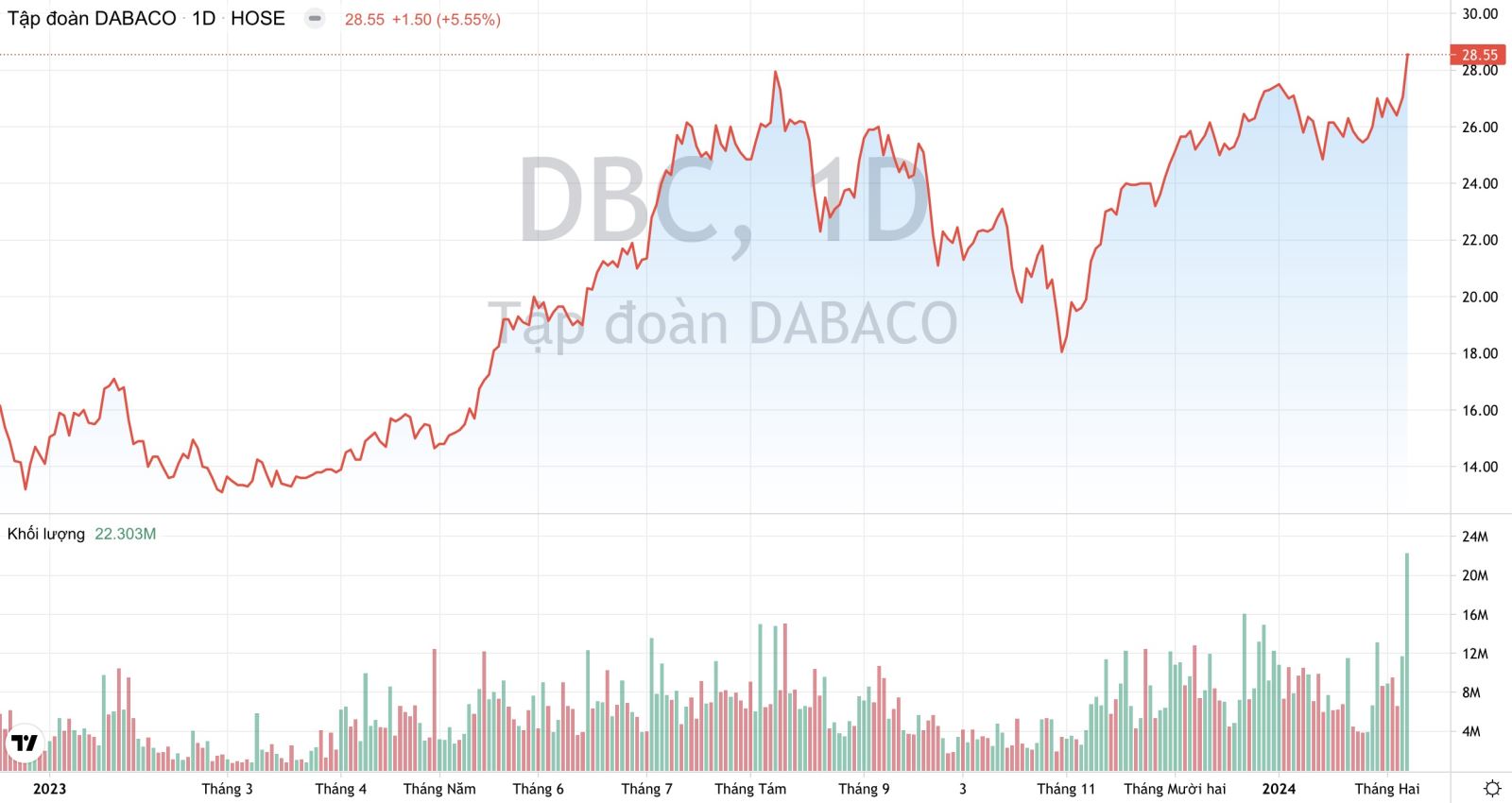 DBC: Hàng chục nghìn cơ sở chăn nuôi có thể phải dừng hoạt động, Tập ...