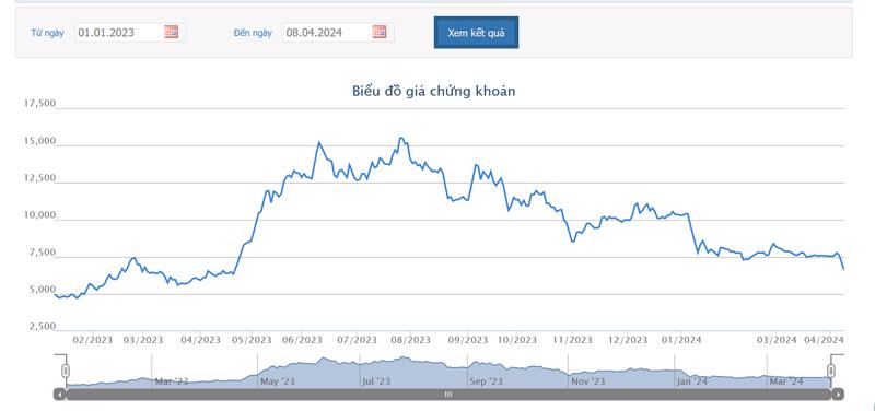 PSH: Chủ tịch PSH bị bán giải chấp hơn 1,57 triệu cổ phiếu