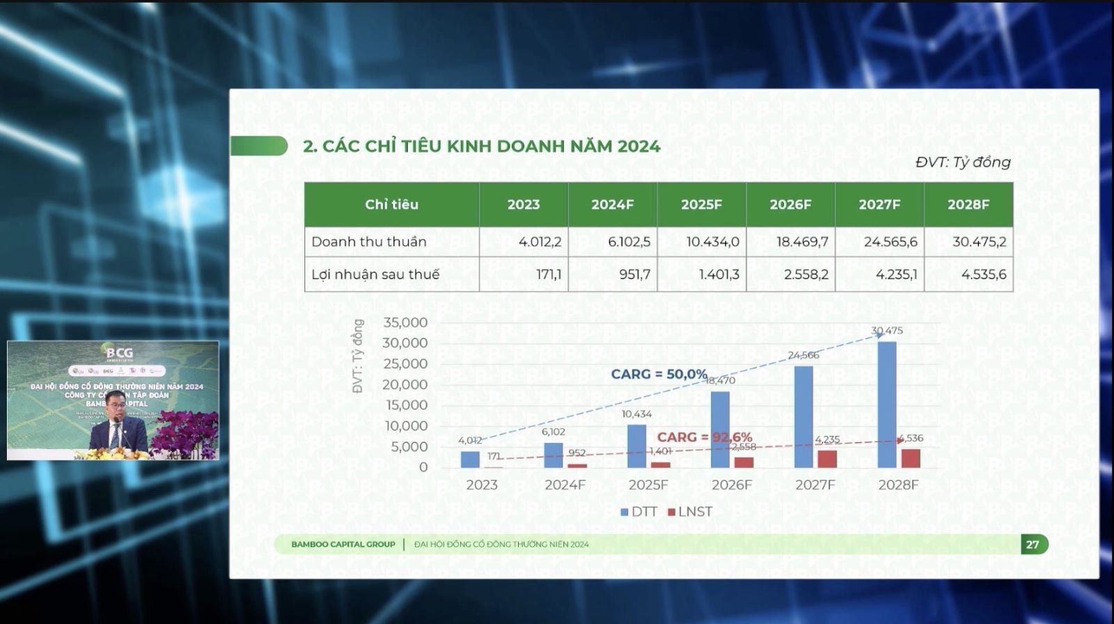 BCG: Sắp khởi công nhà máy điện rác, đẩy nhanh bàn giao tại các dự án ...