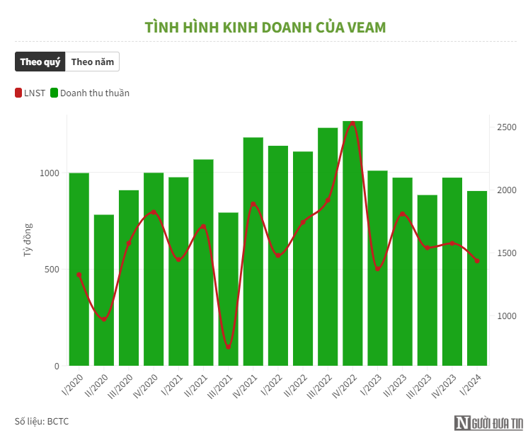 VEA: VEAM và niềm khắc khoải 6 năm không lên được sàn niêm yết