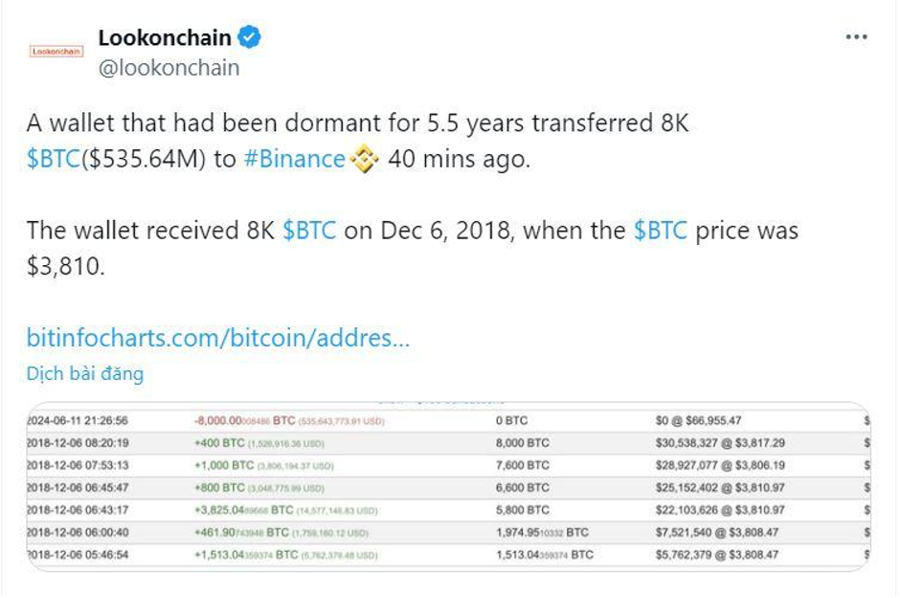 "Ngủ đông" hơn 5 năm, một ví bitcoin đột nhiên thực hiện lệnh chuyển ...