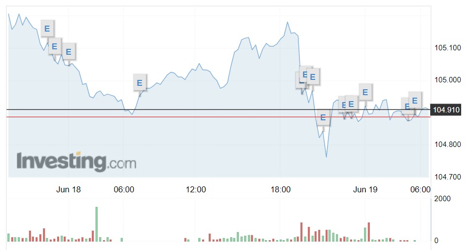 Giá USD hôm nay 19/6: Thị trường tự do tiến sát 26.000 VND/USD