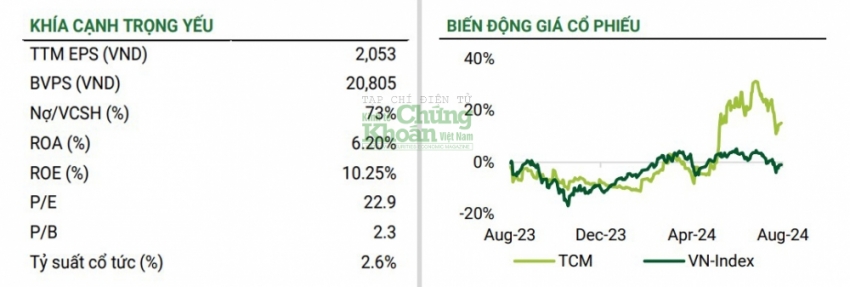 TCM: Khuyến nghị mua TCM - Tiềm năng từ thị trường Hàn Quốc và Nhật Bản