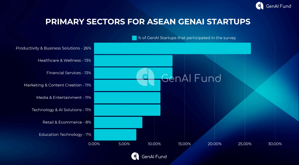 Việt Nam đang trở thành một trung tâm phát triển GenAI quan trọng ở ASEAN