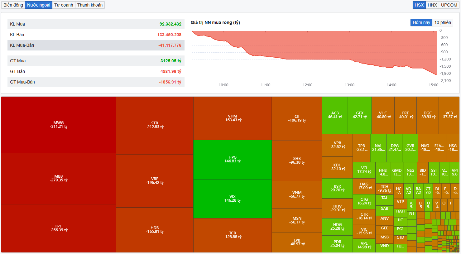 Bùng nổ ngay phiên đầu tuần, VNINDEX áp sát "mốc thiên đường" 1700 điểm
