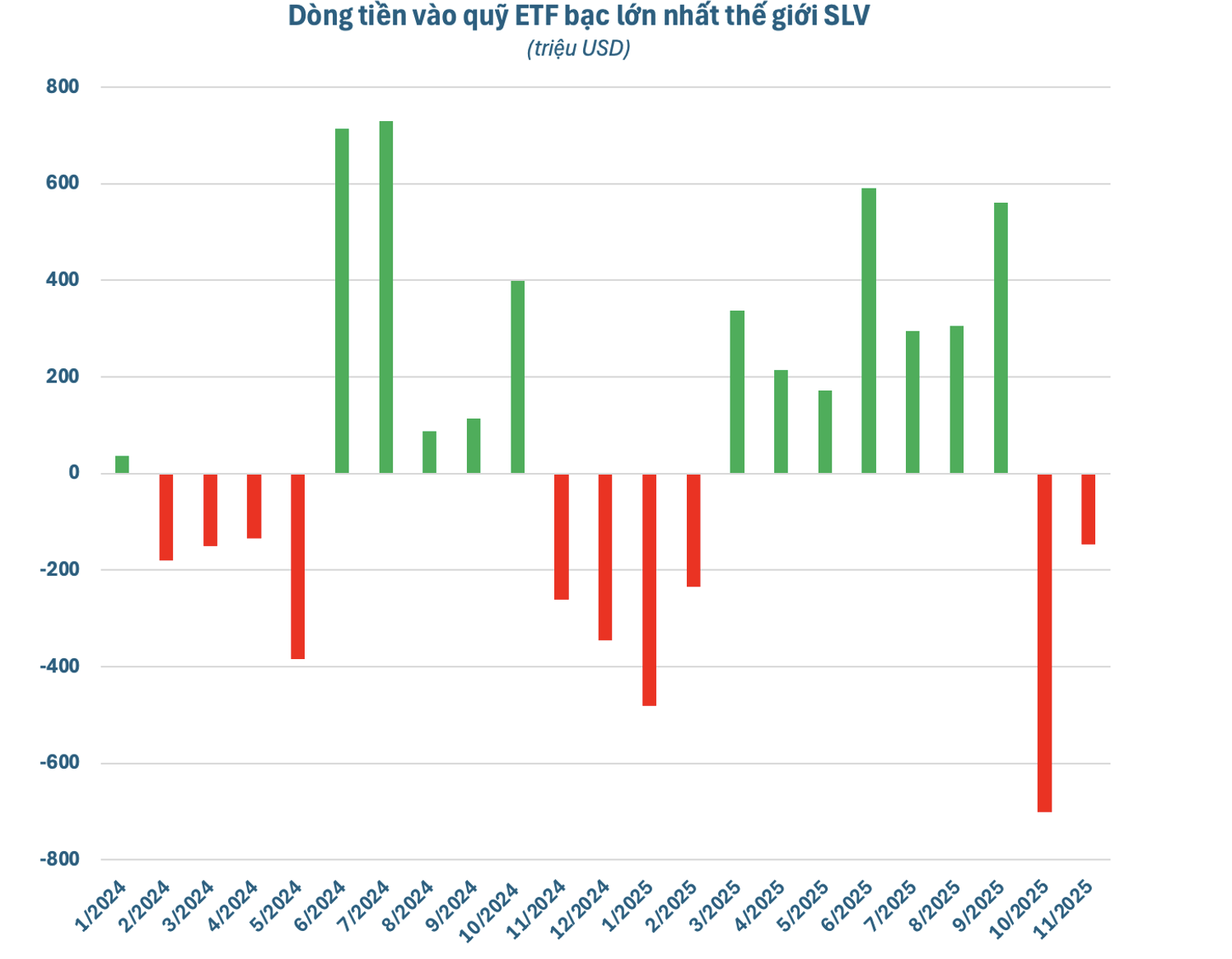 Ai Đang “Ôm” 15.000 Tấn Bạc? Bên Trong Cuộc Đổ Xô Vào Kim Loại Chiến ...
