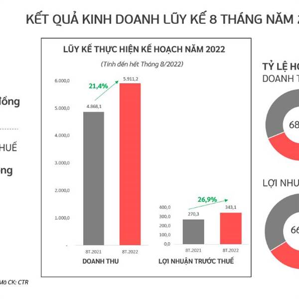 VTB - CTCP Viettronics Tân Bình
