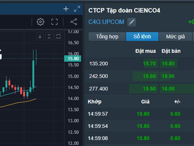 C4G + 10% 🔥🔥 từ điểm mua (hàng ngày mai bên dưới...