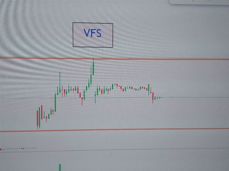 VFS cổ phiếu cty VN đầu tiên niêm yết trên Nasdaq....