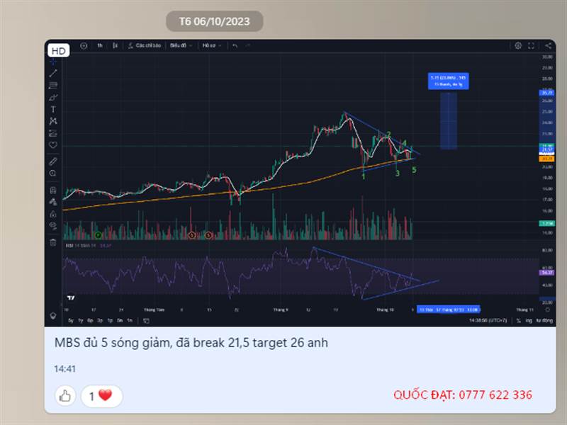 Nhiều anh em hỏi target MBS Nhịp này lên 26 mình r...