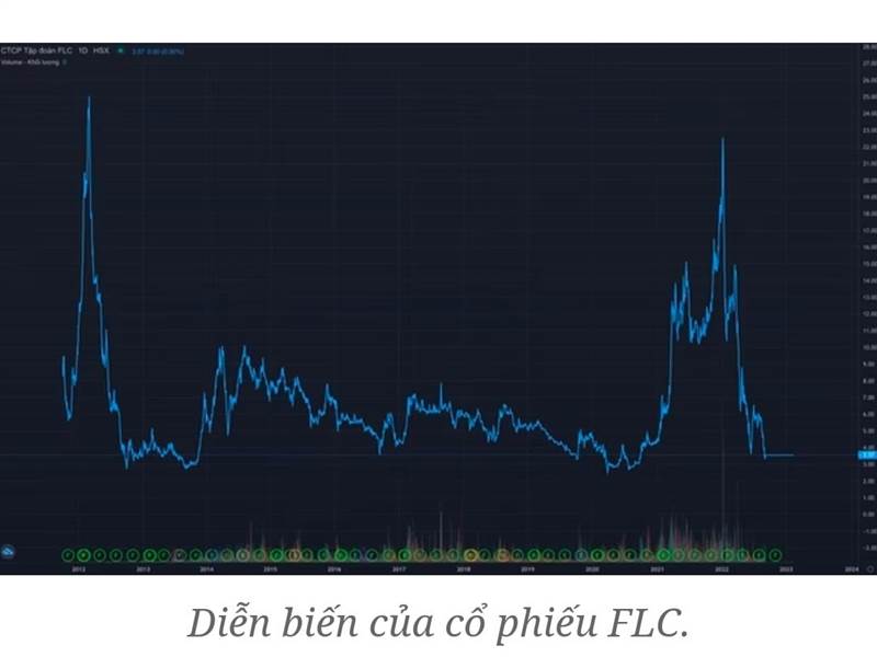 Nhìn chart sao thấy giống FLC thế