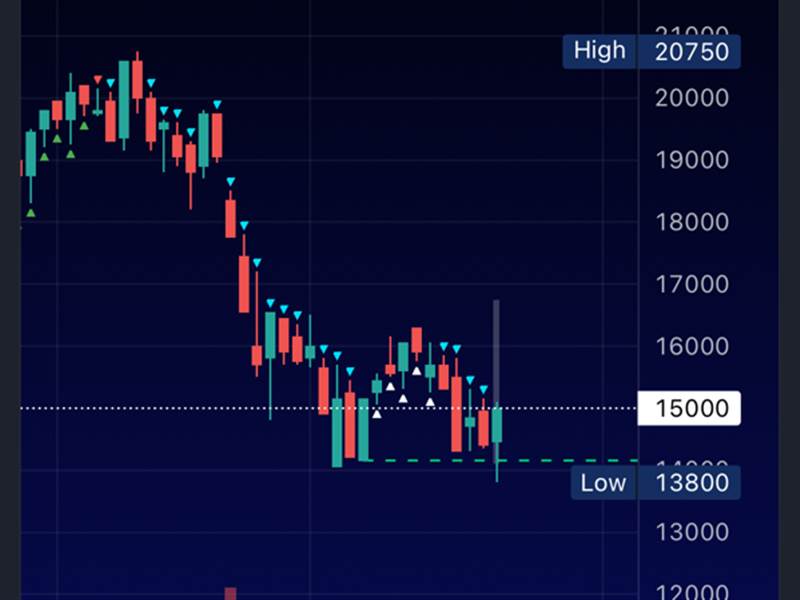 VIX 1D 20/10 đây ae. Follow.