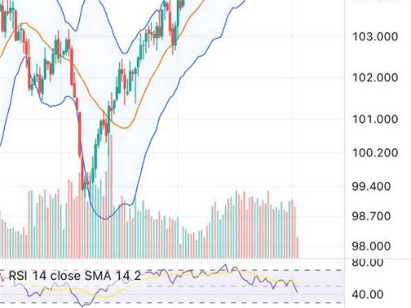⚡️⚡️⚡️ Bản tin Non-Farm Payrolls tháng 10 🇺🇸