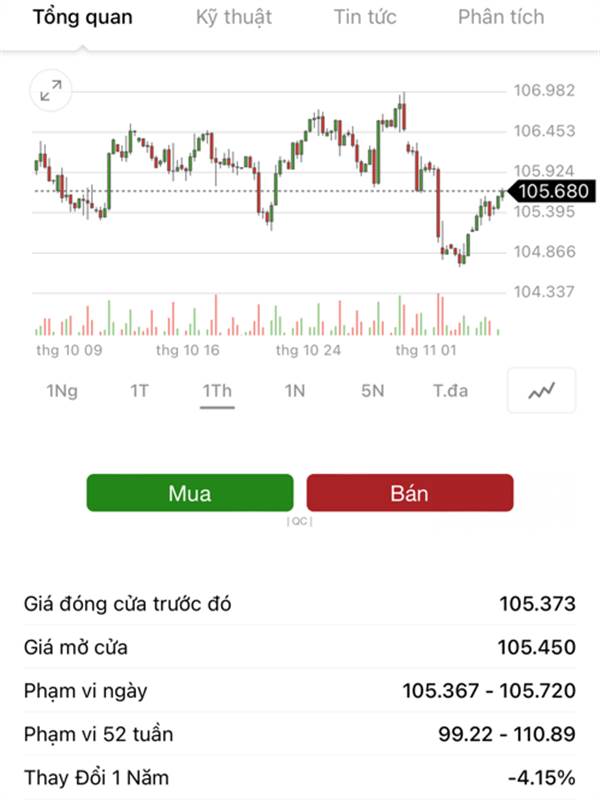 Phiên mai mà đỏ lòm thì xác nhận fail anh em nhé,