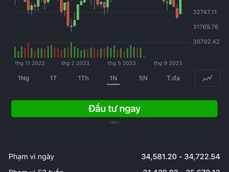 Nhảy 1 phát 300 nhỉ, tin gì mà nhay kinh thế