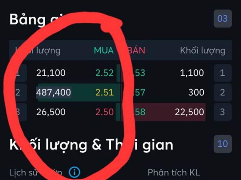 Mấy thằng ngu. TAO đỡ giá, bán đi. Không nhìn thấy...