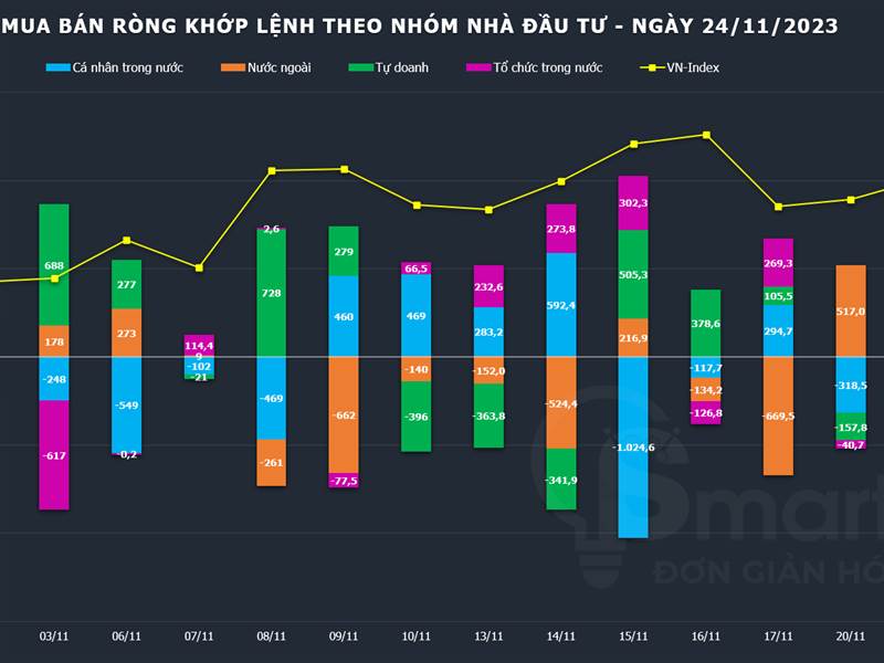 💥 CẬP NHẬT CUỐI NGÀY: DỮ LIỆU GTGD THEO PHÂN LỚP ...