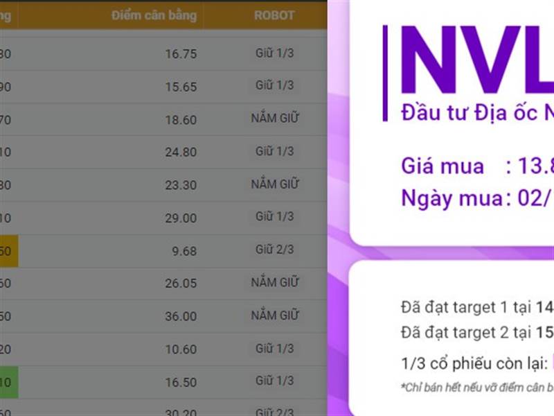 NVL điểm cân bằng hôm nay là 16.75, sau khi có tín...