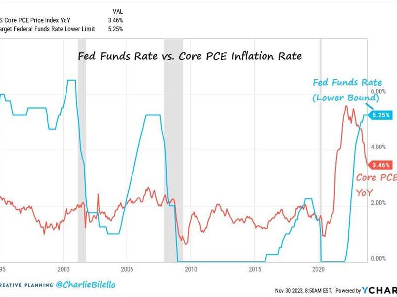 Thước đo lạm phát ưa thích của Fed (Core PCE) đã g...