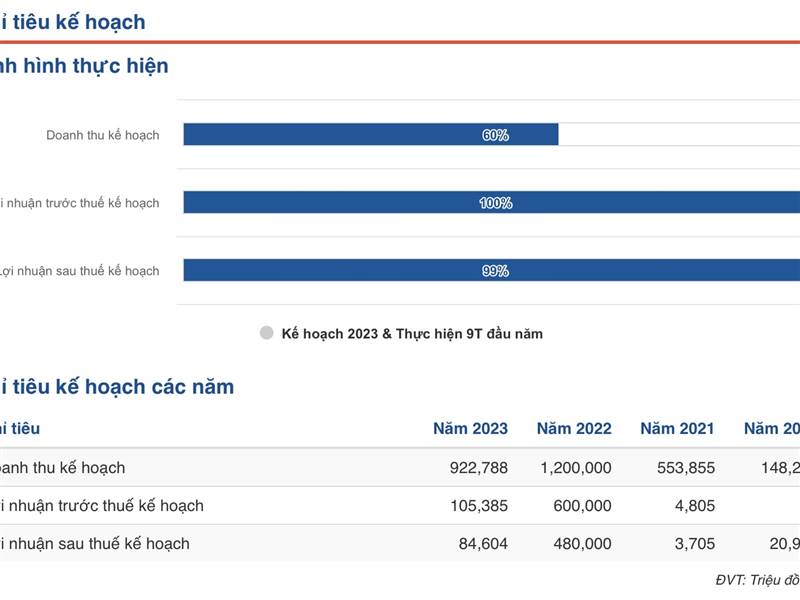 Săm soi cổ phiếu AAS - update 1/12/2023 - Xét về d...