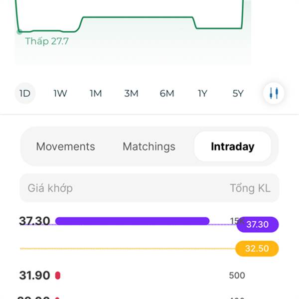 MGG - Tổng Công ty Đức Giang - CTCP