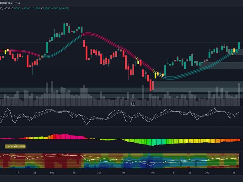 HCM target bao nhiêu được các bác nhỉ