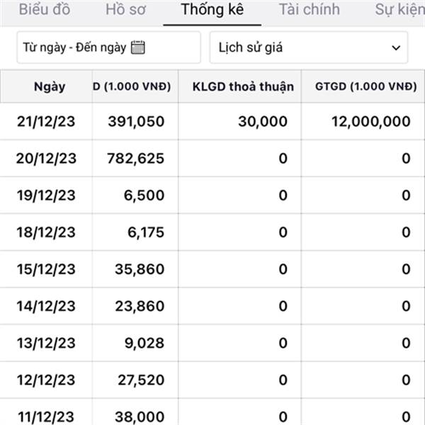 MGG - Tổng Công ty Đức Giang - CTCP