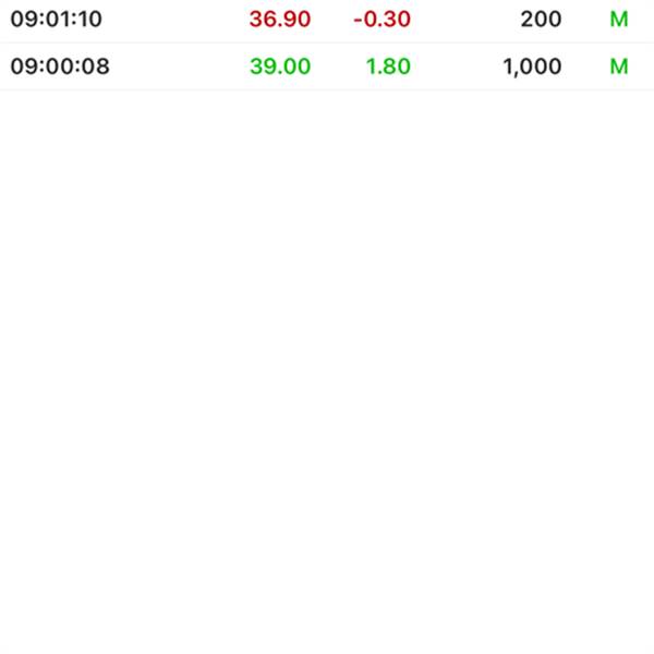 MGG - Tổng Công ty Đức Giang - CTCP