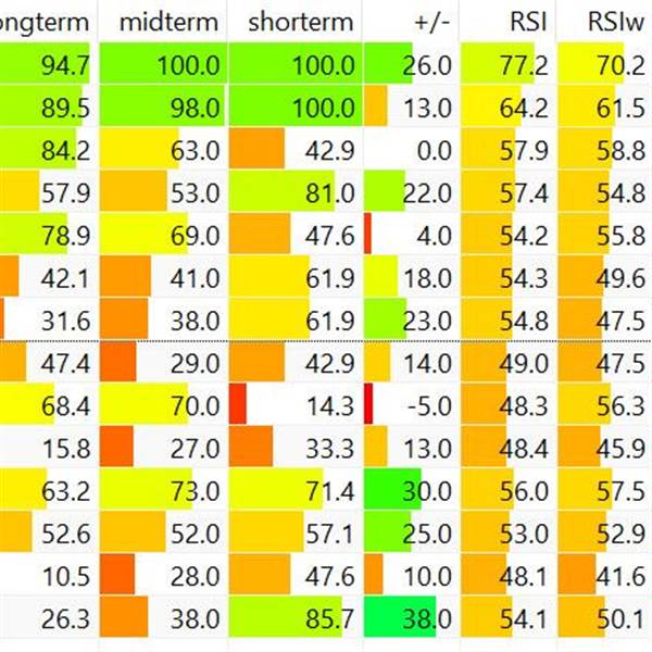 VCG > HHV > FCN > LCG > C4g