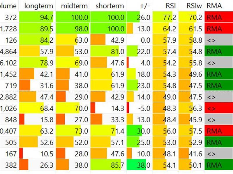 VCG > HHV > FCN > LCG > C4g