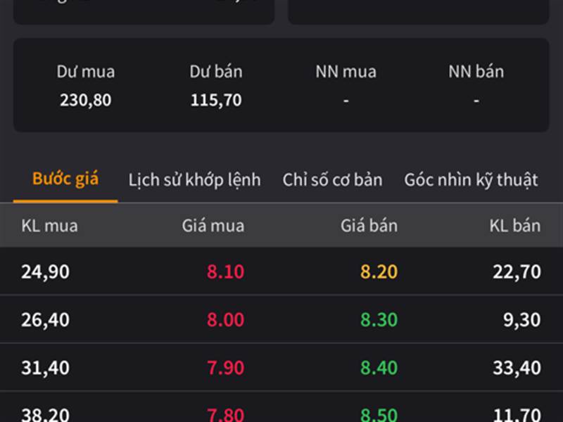 lái than keo kiệt ko chịu mua lên
