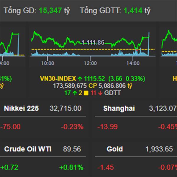 ^KS11 - KOSPI Composite