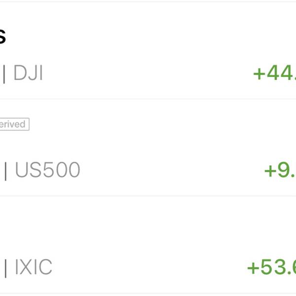 ^IXIC - NASDAQ Composite