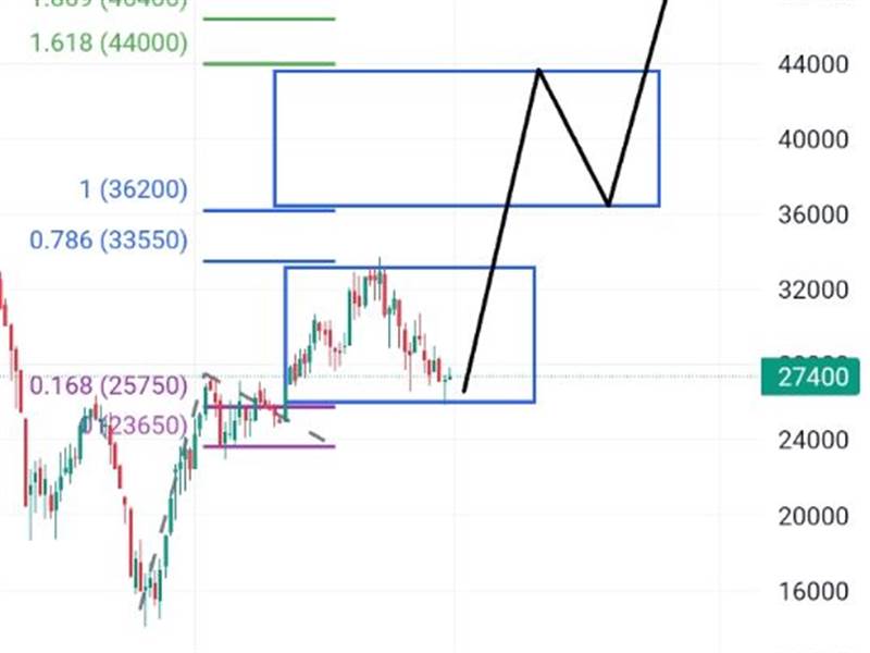Target maximum là 54, stb ko có cửa thủng 26 đâu v...