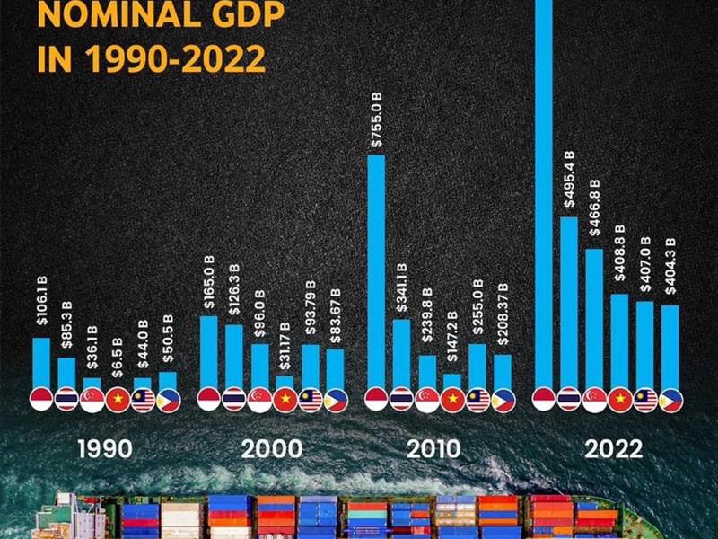 Over 32 years, consider how much the nominal GDP o...