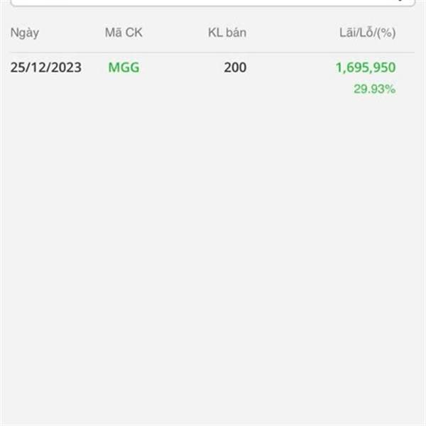 MGG - Tổng Công ty Đức Giang - CTCP