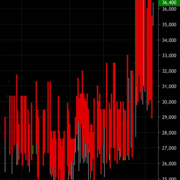 MGG - Tổng Công ty Đức Giang - CTCP