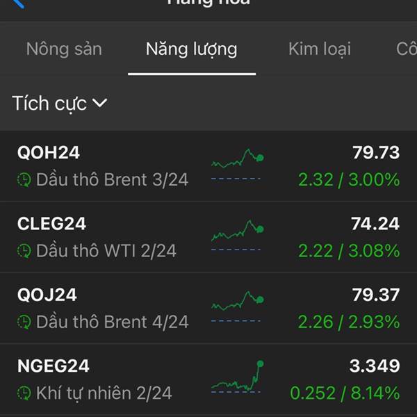 BZ=F - Brent Crude Oil Last Day Financ