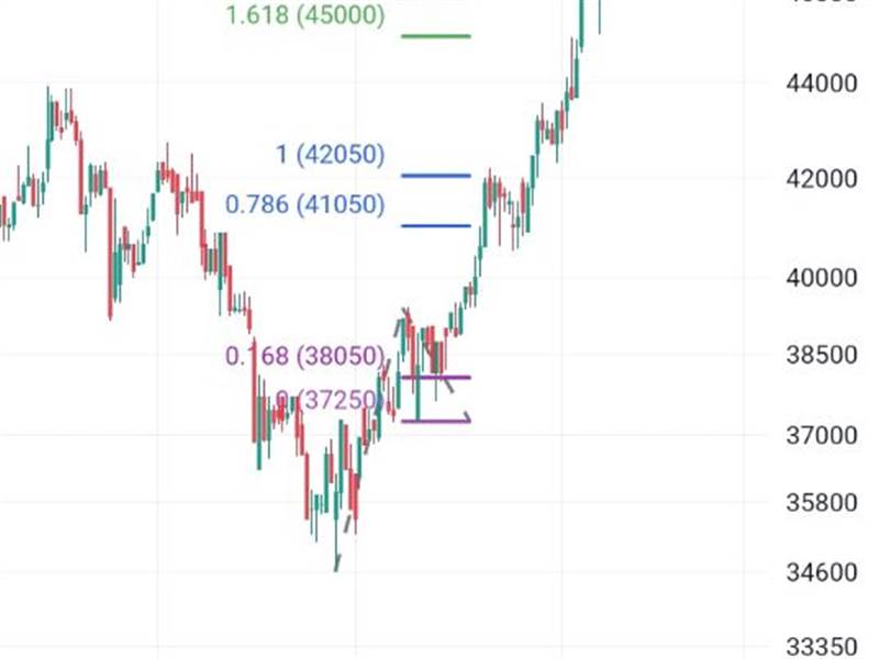 2 con bank này đạt target maximum rồi, có ôg nào h...